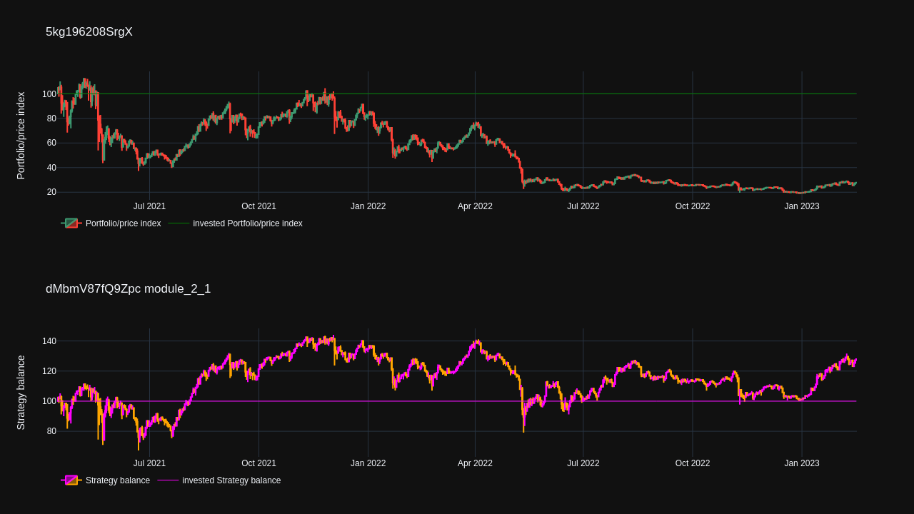 Ivanov Ivan algo portfolio